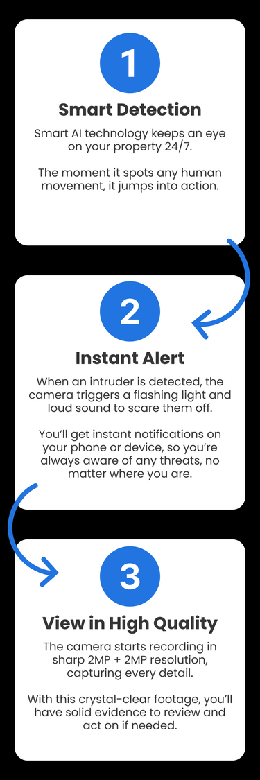 Order Guardian Solar Camera for Security | Sentinel Cameras