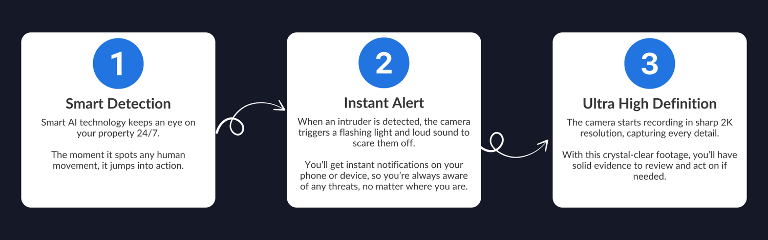 Order Guardian Solar Camera for Security | Sentinel Cameras