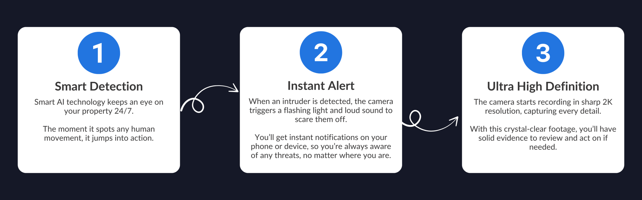 Order Guardian Solar Camera for Security | Sentinel Cameras